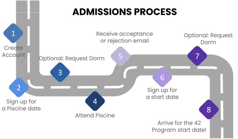 ADMISSIONS PROCESS - 42Bangkok